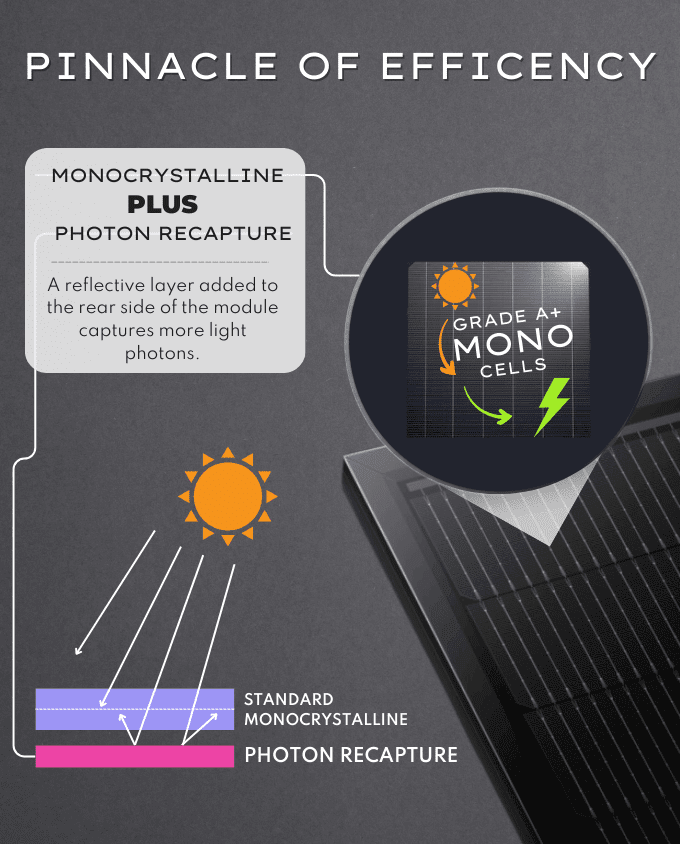 Solar Panels - Voltanic Solar