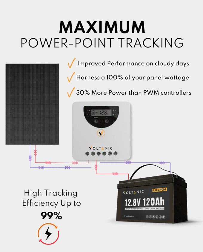 20A MPPT Charge Controller | 12/24V - Voltanic Solar