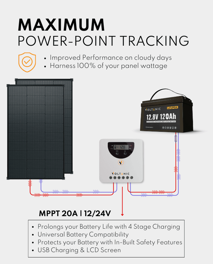 Ultimate Solar Kit Sizing Guide - Voltanic Solar